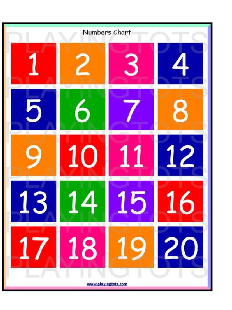 Basic Numbers (AutoRecovered) | PDF