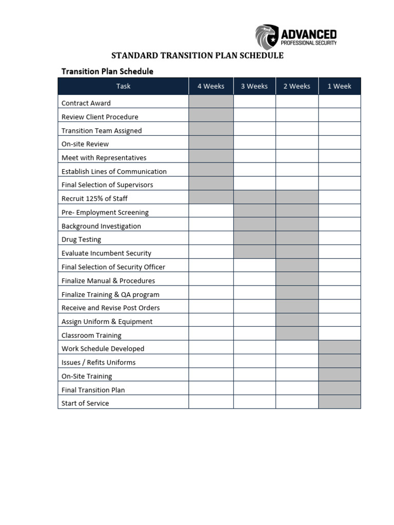 Aps Standard Transition Plan Schedule | PDF | Technology & Engineering