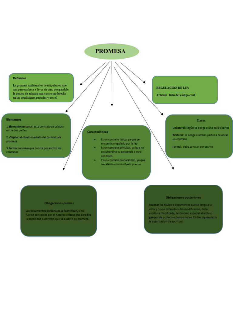 Esquema 1 | PDF | Justicia | Crimen y violencia