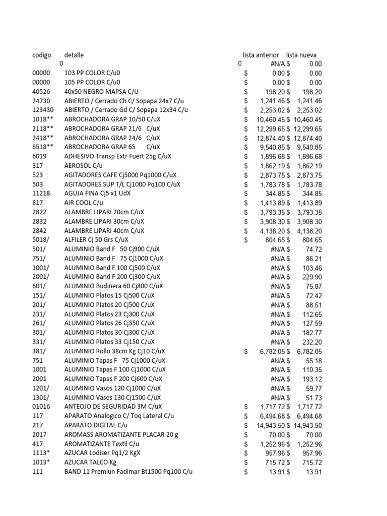 Lista - Con - Diferencias - 20240103 130905 | PDF
