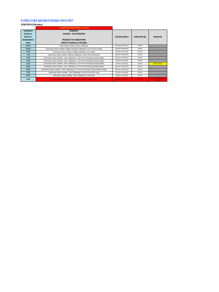Forecom Tracking Daily Report | PDF | Road | Malaysia