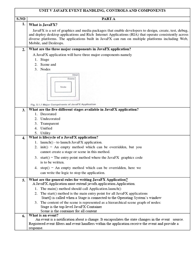 UNIT 5 - QB (1) Oops | PDF | Menu (Computing) | User Interface UNIT 5 - QB (1) Oops | PDF | Menu (Computing) | User Interface