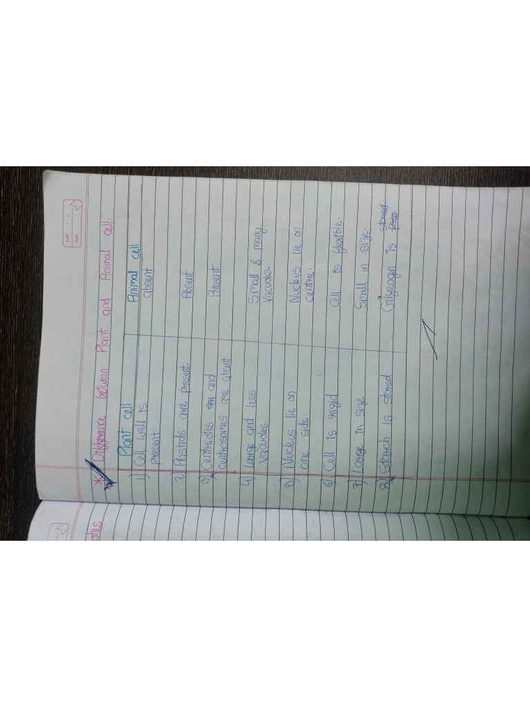 Fundamental Unit of Life Class 9 Bio | PDF