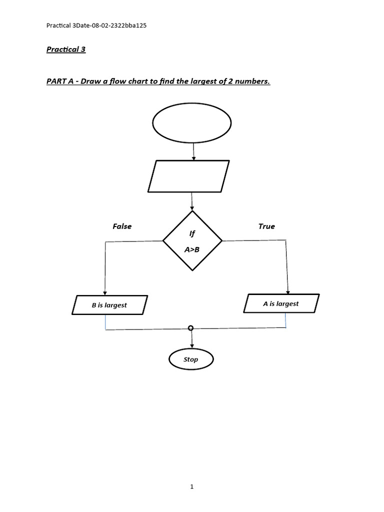 Practical 3 Rashi | PDF | Teaching Methods & Materials
