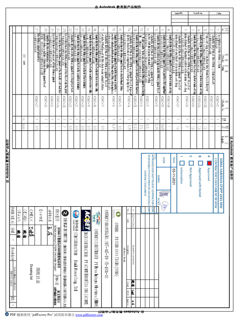ZT-F201920S-K0801 Fire Alarm System Drawing | PDF