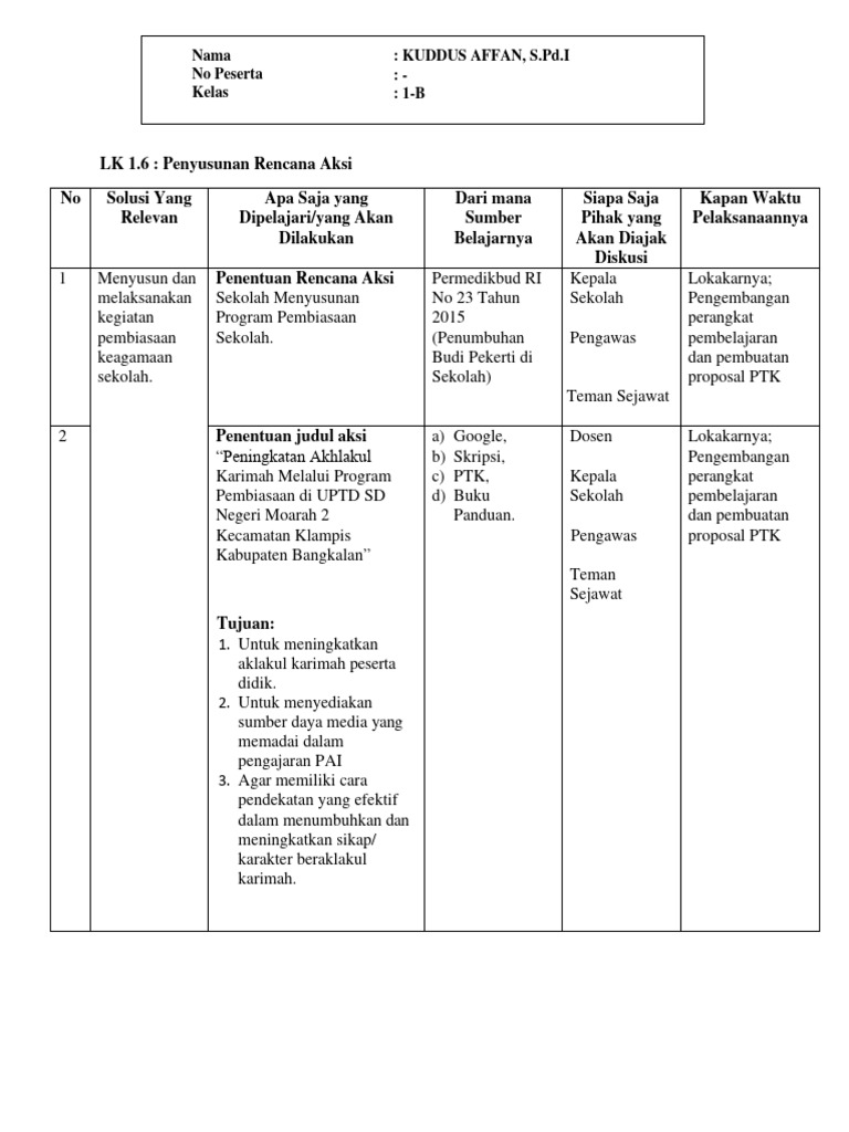 Lembar Kerja 1.6 Lembar Kerja Penyusunan Rencana Aksi - KUDDUS AFFAN - 1B | PDF | Karier ...