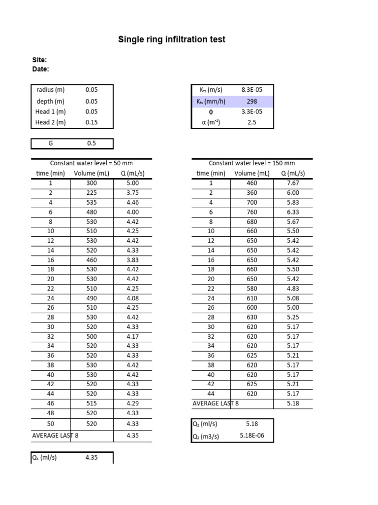 Practice Note 1 Single Ring Infiltration Test Example Calculations v3 | PDF