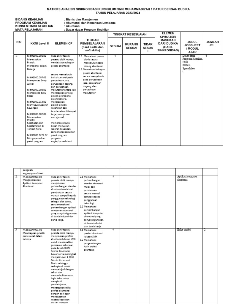 FORM ANALISIS SINKRONISASI KURIKULUM - SMK MUH 1 PATUK-ok | PDF