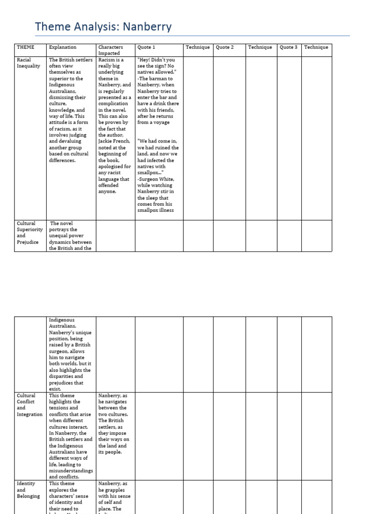 Theme Analysis Nanberry | PDF | Psychological Resilience | Identity ...
