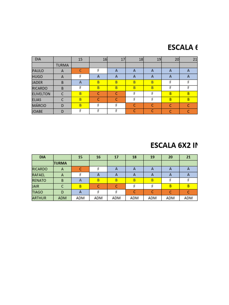 Escala Elétrica e Instrumentação 2 | PDF
