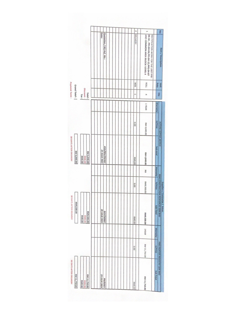 Rectification Work For The Unit PPF | PDF