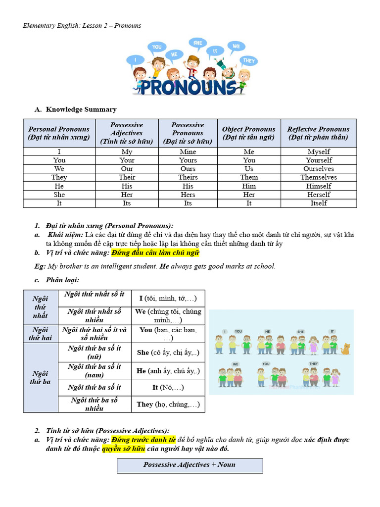 Elementary English - Lesson 2 - Pronouns | PDF