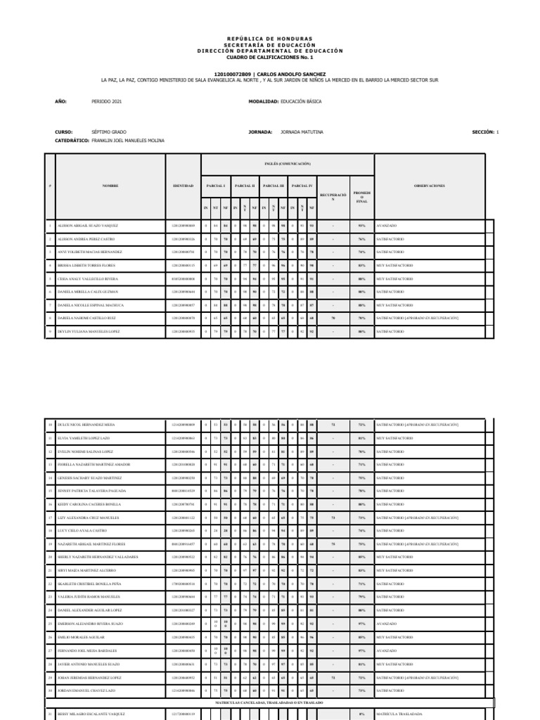 cuadro 1 ingles 7 | PDF