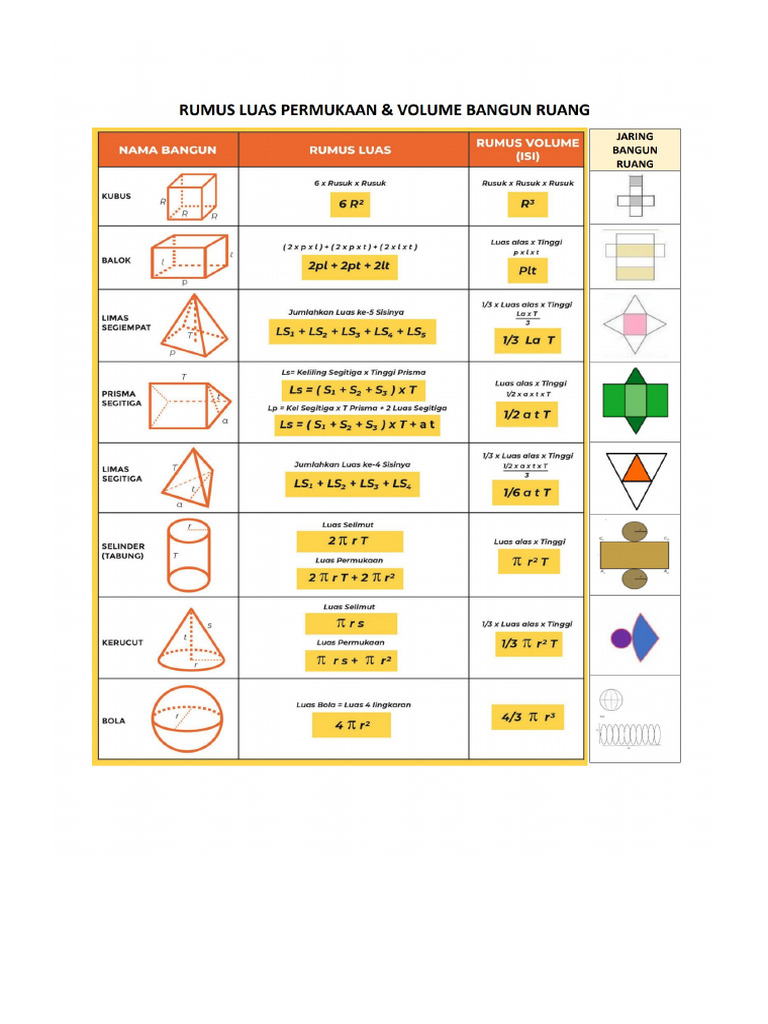 Math Bab 3 - Bangun Ruang - Luas Permukaan & Volume | PDF