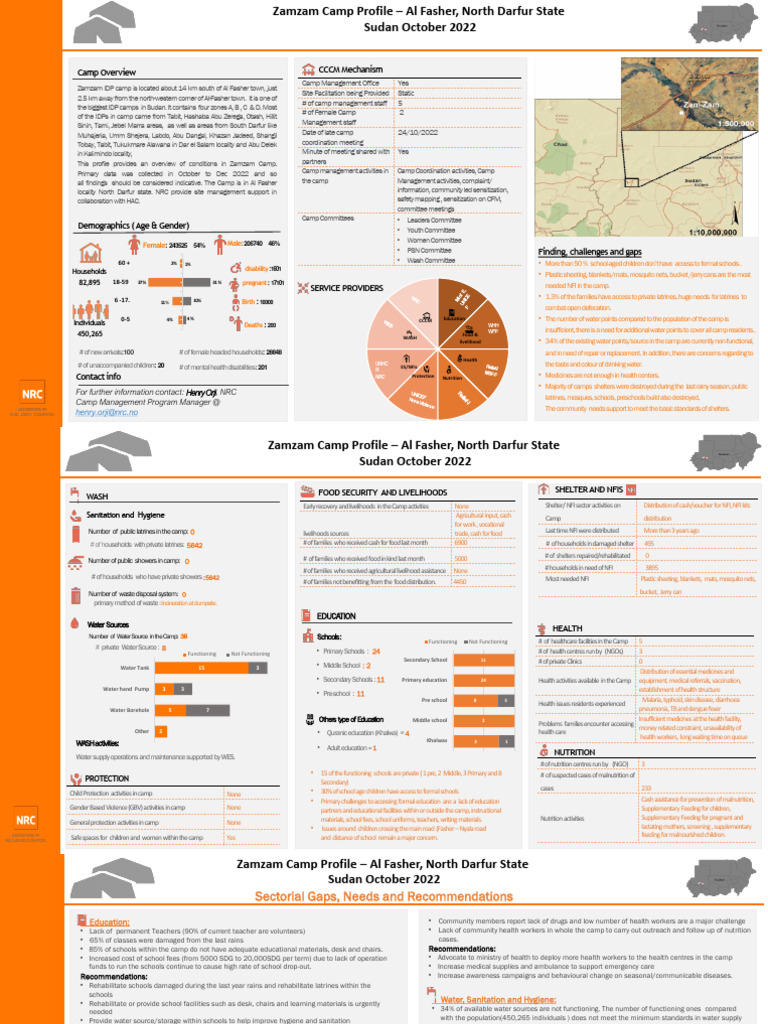 Camp Profile Dashboard Zamzam Pdf Sanitation Malnutrition