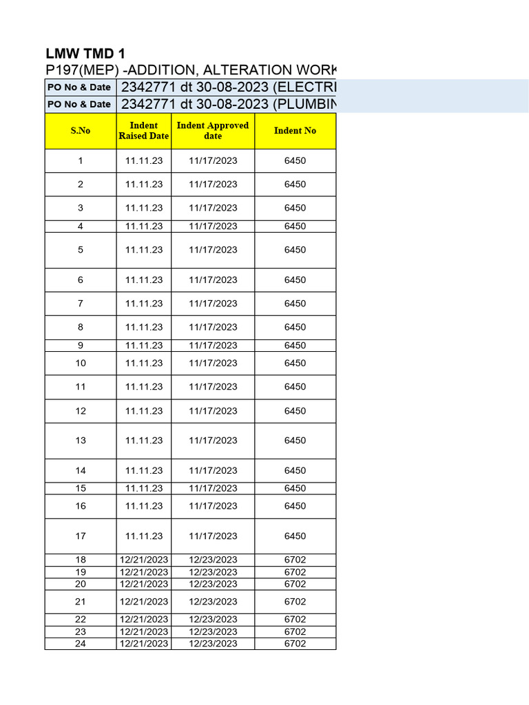 29-03-2024 - MEP Inventory Tracker | PDF | Electrical Wiring | Building ...
