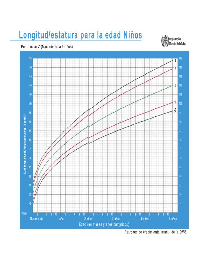 Oms Longitud y Peso Niños y Niñas - 240228 - 053518 | PDF
