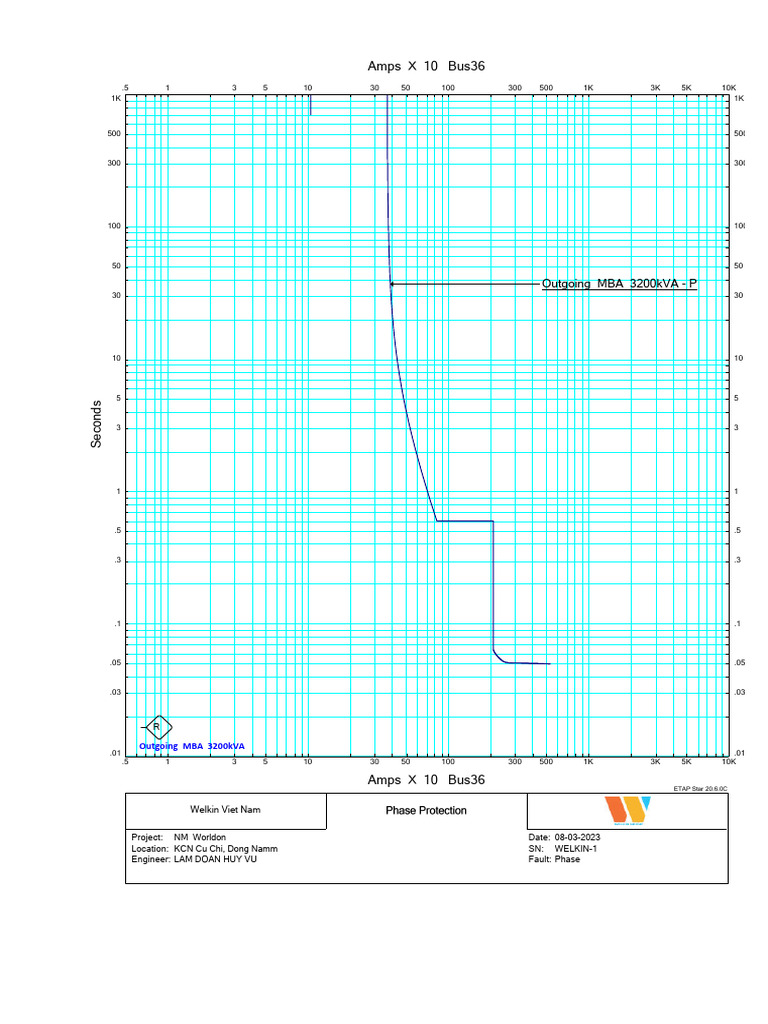 Phase Protection - Fix | PDF