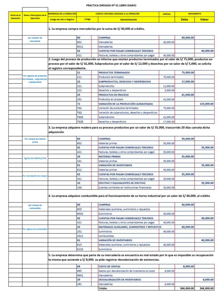 PC Elemento 2 Nit | PDF | Economias