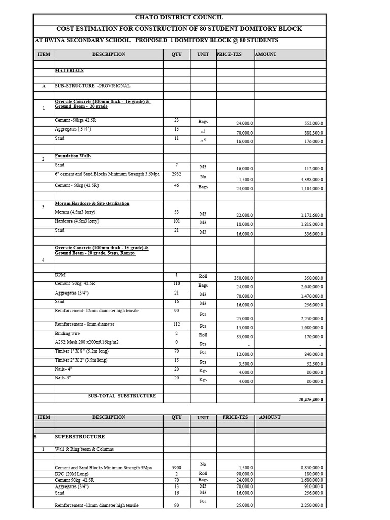 Bwina High School | PDF | Window | Concrete