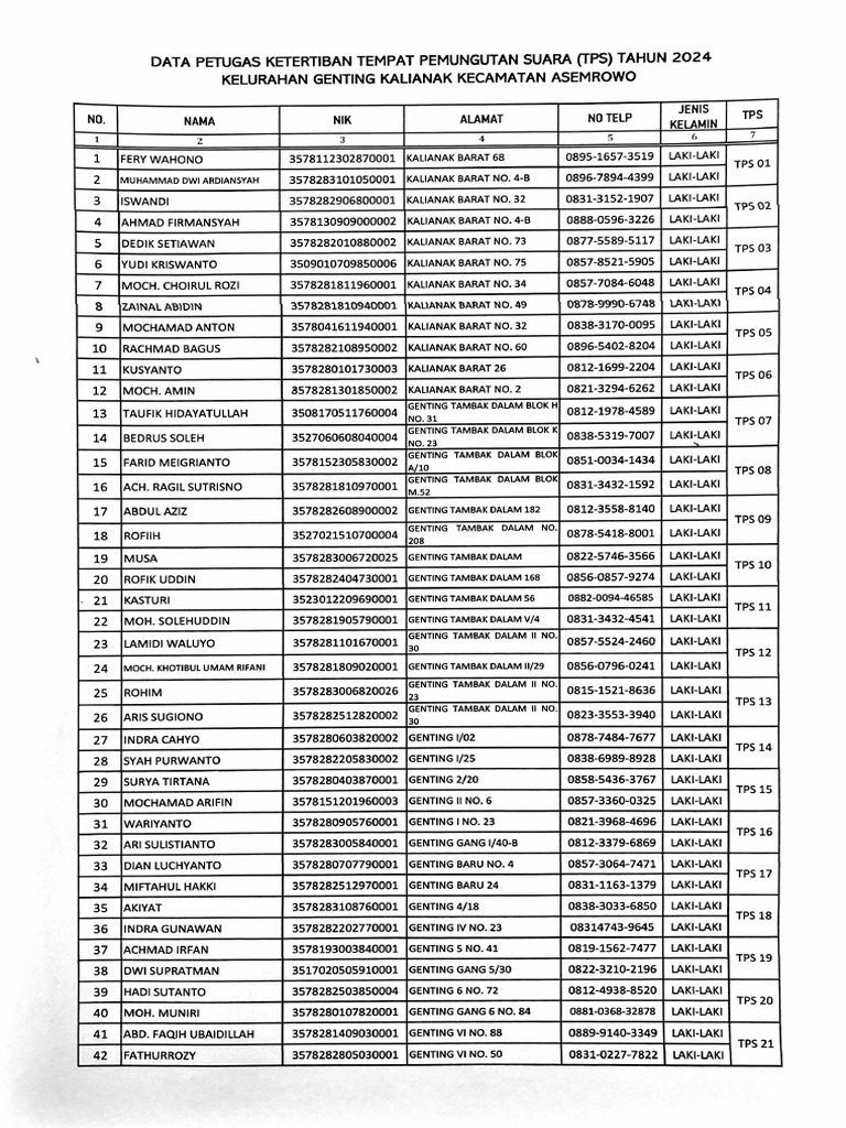 Linmas TPS Genkal | PDF