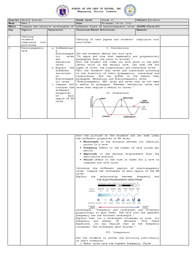 LP Sci10 Q2 Week1 | PDF | Electromagnetic Spectrum | Waves