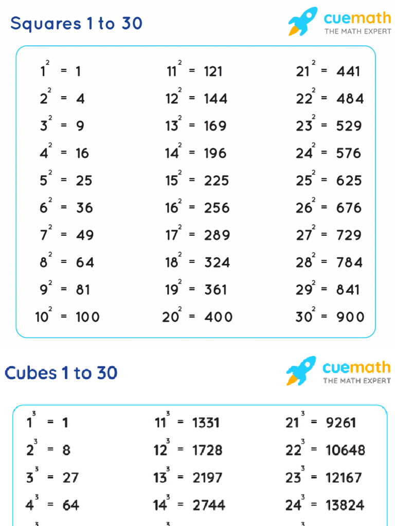 Squares Cube 1 To 30 | PDF
