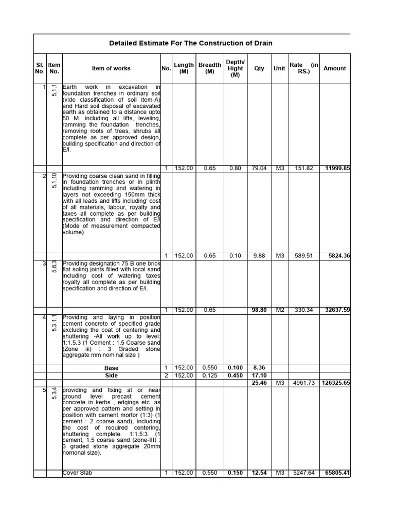 1ward no -25 r.c.c drain - Copy - Copy | PDF | Concrete | Secondary Sector Of The Economy