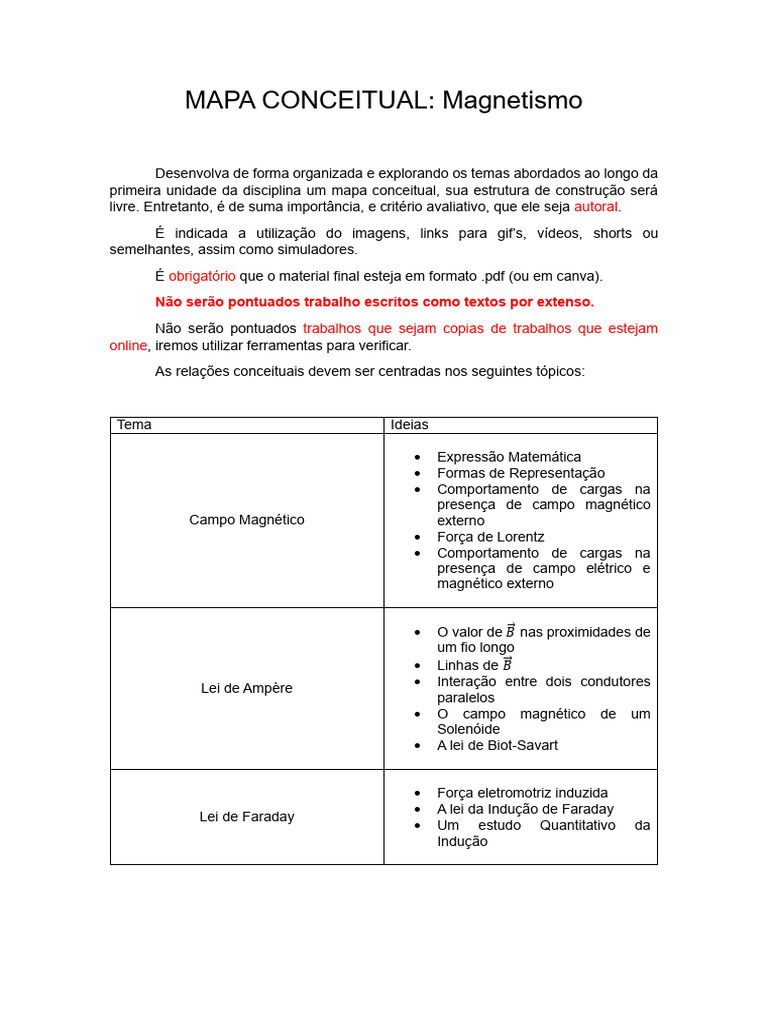 MAPA CONCEITUAL - Magnetismo | PDF