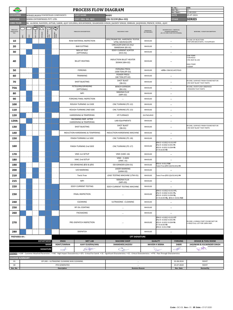 PFD Body 1SK-52238 REV-01 | PDF | Building Materials | Materials Science