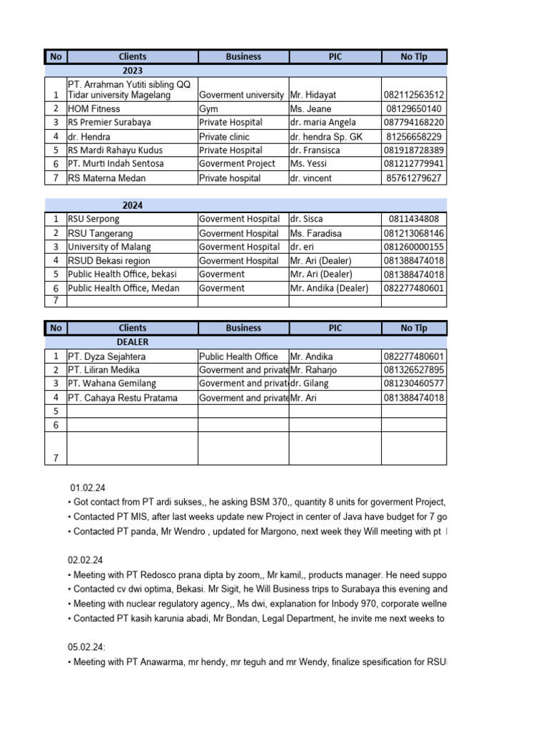 Pak Suman List | PDF
