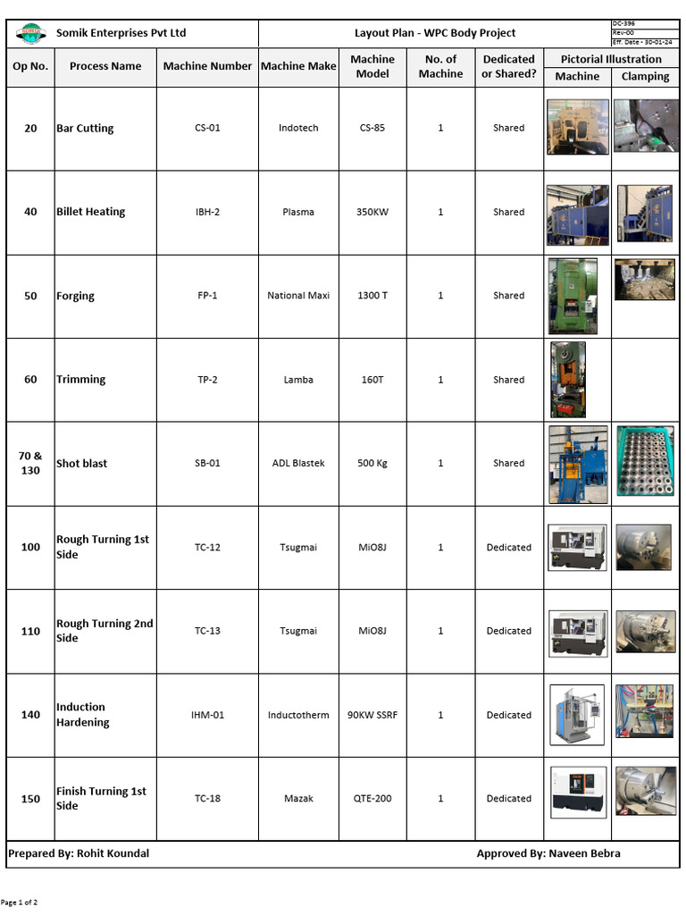 Current Layout Plan - Body | PDF | Metalworking | Industrial Processes
