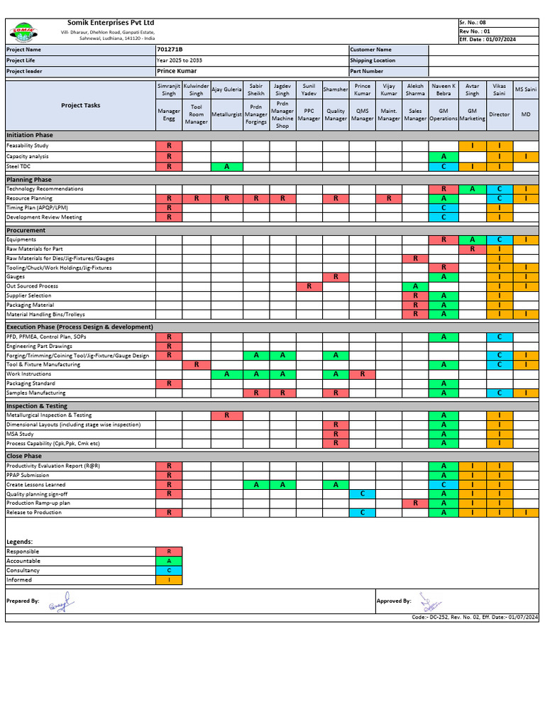 DC-252 Roles-Responsibilities Sheet | PDF | Engineering | Secondary ...