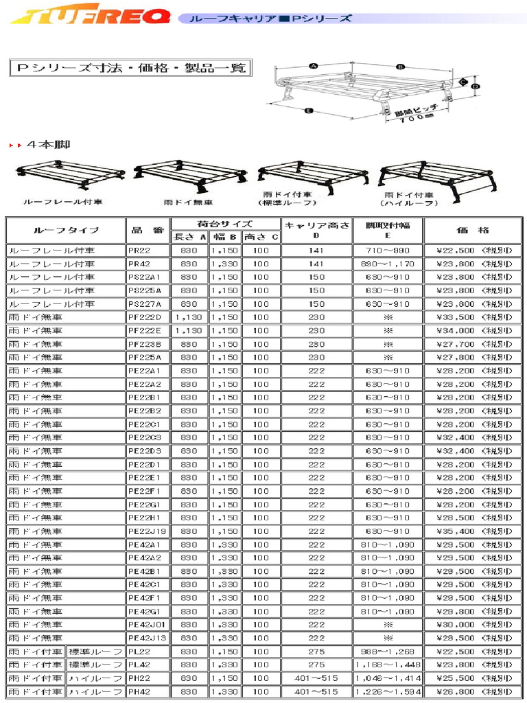 Tufreq P Evidence | PDF