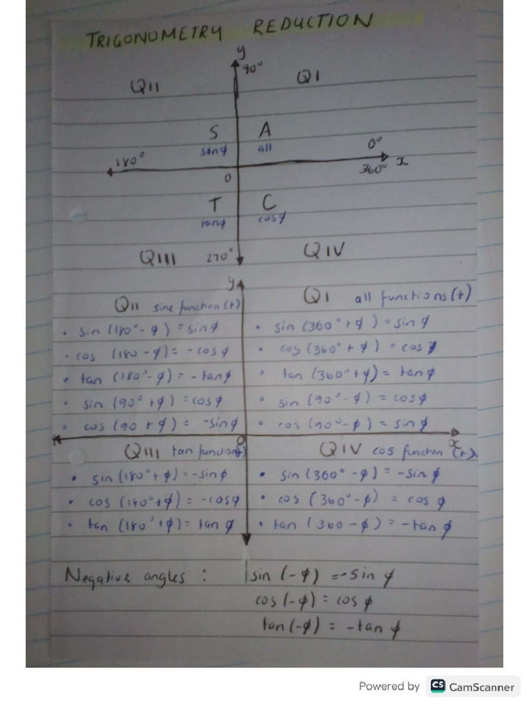 Trigonometric Reduction Guide | PDF