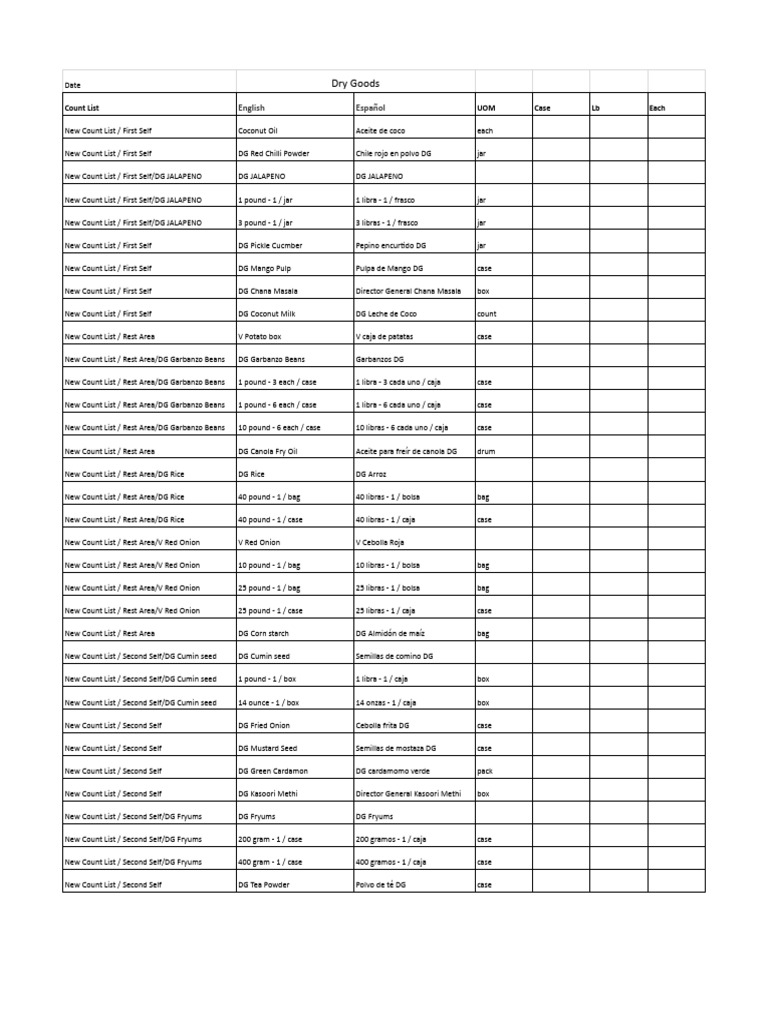 Inventory - Dry Goods | PDF | Foods | Cuisine