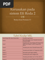 Panduan Kode MIL Motor Honda | PDF