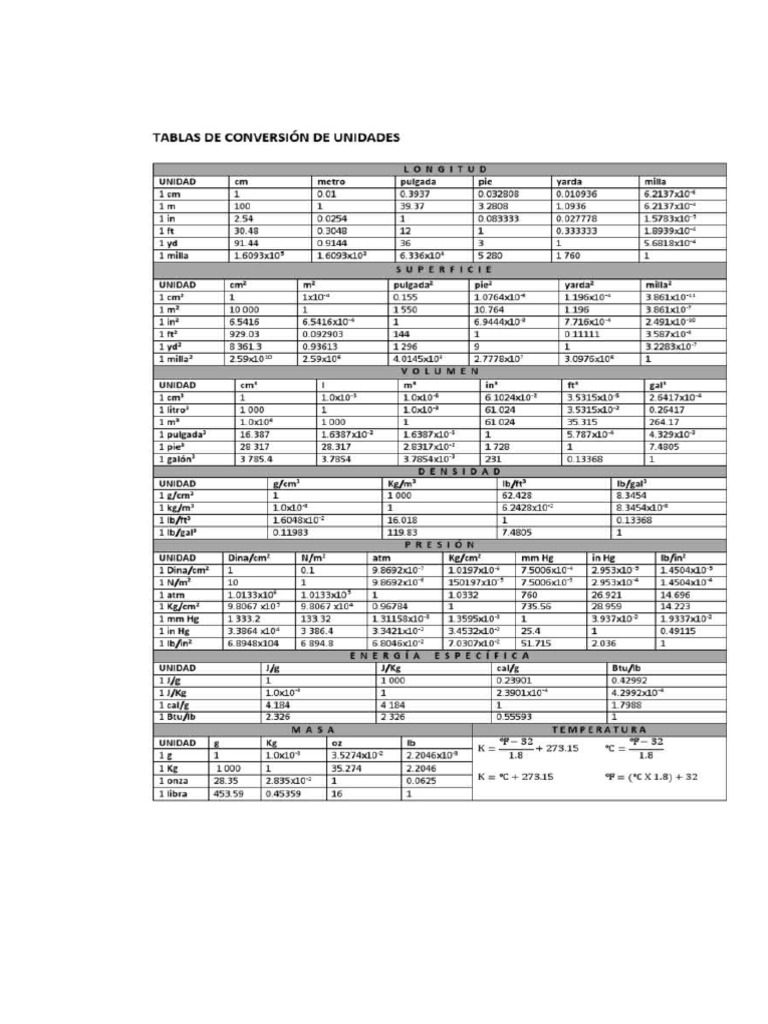 Tabla de Conversiones | PDF