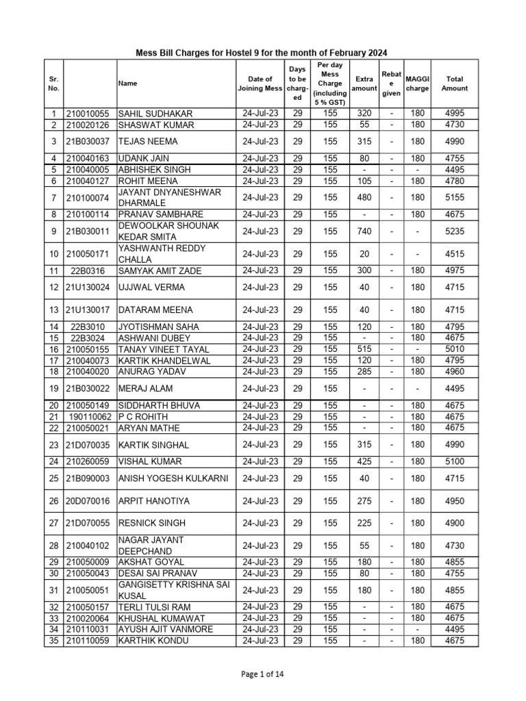 Hostel 9 Mess Charges Feb 2024 | PDF