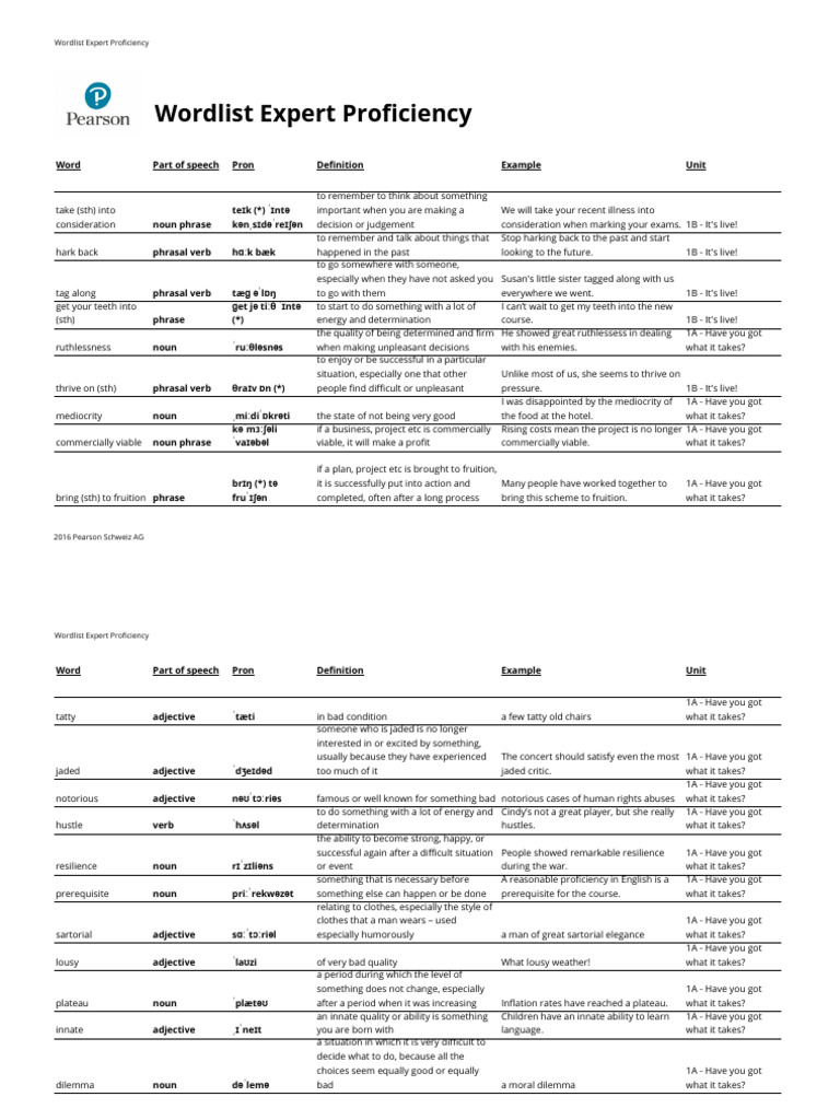 Wordlist Expert Proficiency | PDF | Adjective | Verb