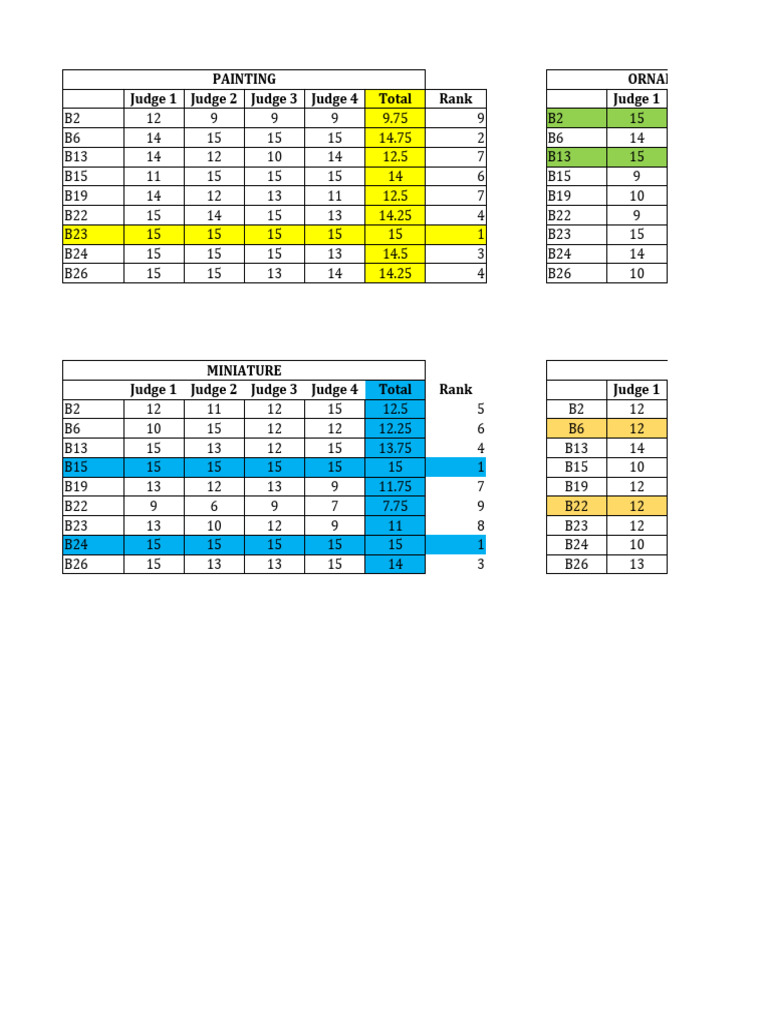 Gallery Walk Results | PDF