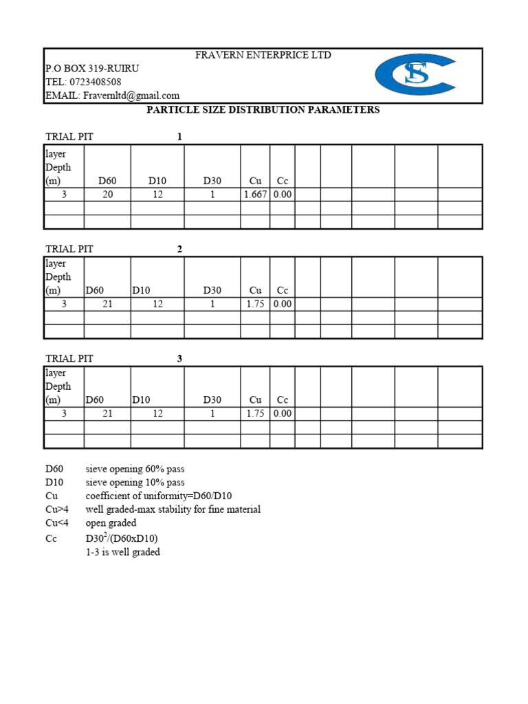 Bearing Capacity Calculation | PDF | Applied And Interdisciplinary ...