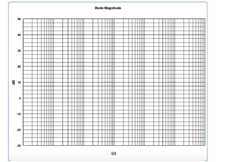 bode plot | PDF