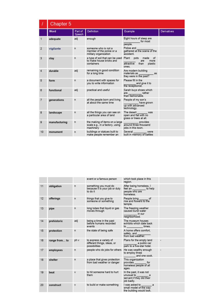 Reading Vocab Chapter 5 | PDF