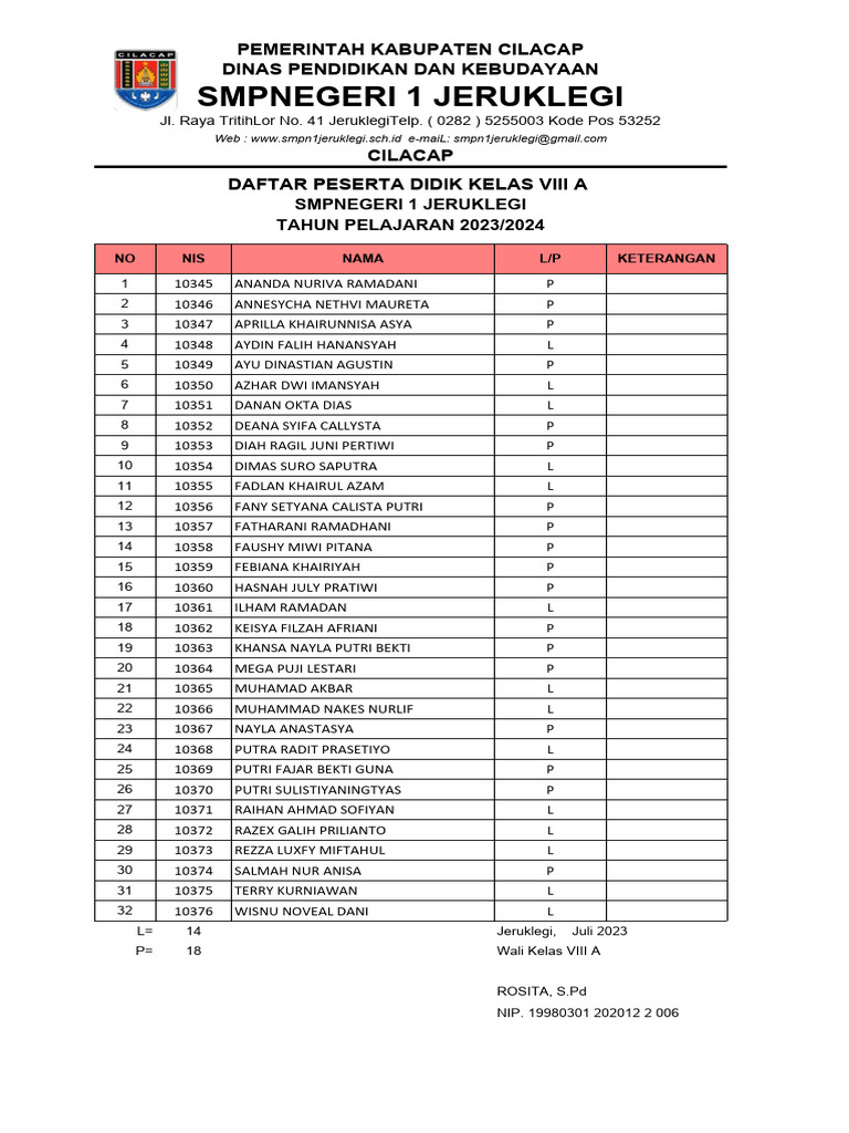 Daftar Peserta Didik Kelas Viii 2023-2024 | PDF