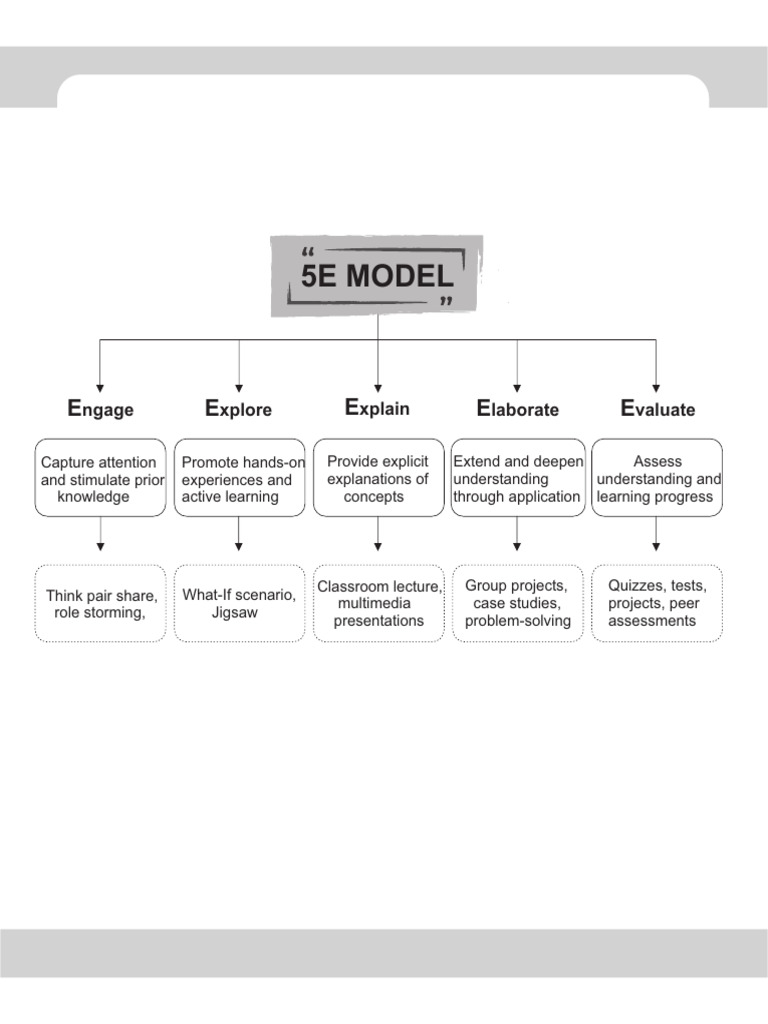 5E Model 1 | PDF | Computers