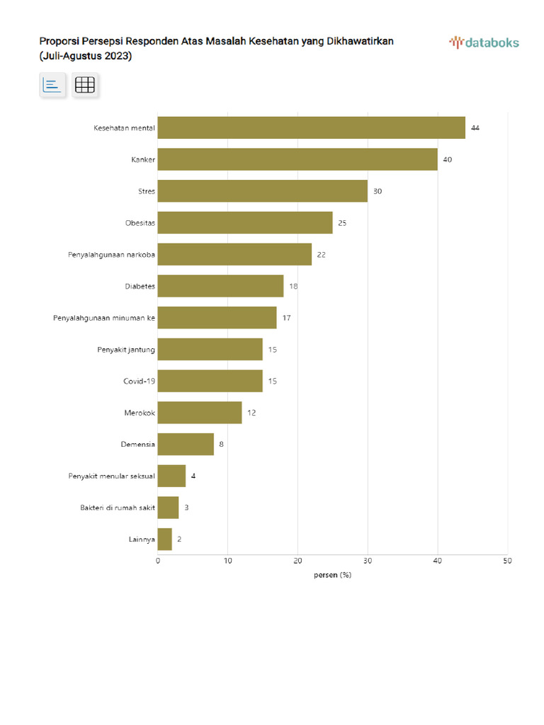 Grafik | PDF