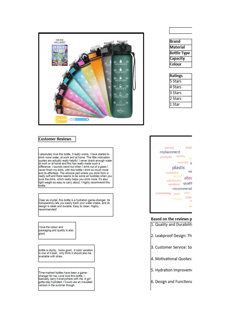 Product Analysis | PDF
