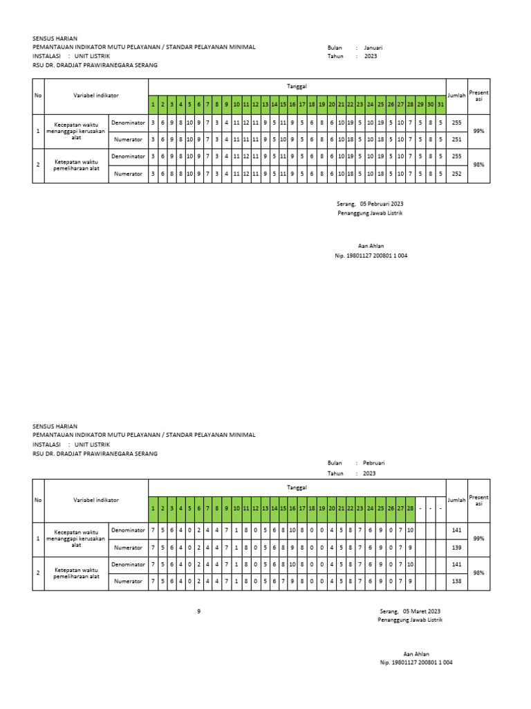 Sensus Harian SPM Tahun 2023 | PDF