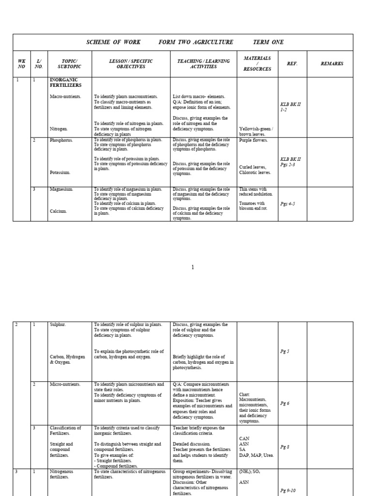 2024 Agriculture Form 2 Schemes of Work | PDF | Fertilizer | Soil